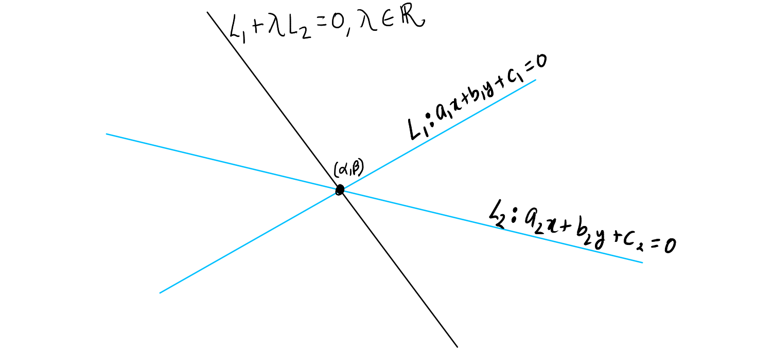 Family of Lines - Matherama